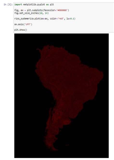 Tipos De Visualizaciones Con Python Blog
