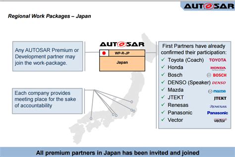 車載ソフト開発、なぜデンソーの名前がない？トヨタグループ内の勢力争いか｜ニュースイッチ By 日刊工業新聞社