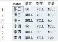 case when 行转列出现空值处理 xTimeless 博客园