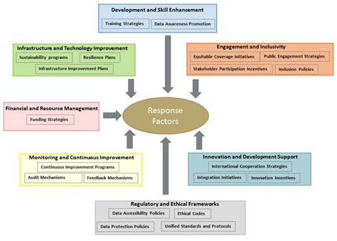 Conceptual Framework And Prospective Analysis Of Eu Tourism Data Spaces
