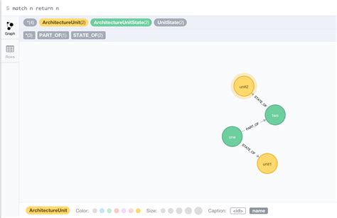 Java Spring Data Neo4j 400 Cant Create Relationship Between Nodes