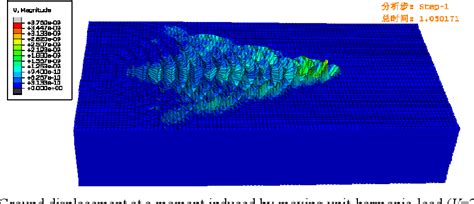 Figure 4 From A Semi Analytical Numerical Method For Predicting Ground Vibrations Induced By