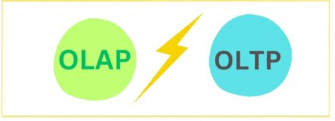 Vijay Vithal Joshi On Linkedin Dataanalytics Cloud Etl