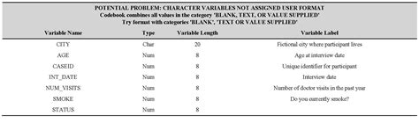 Creating Codebooks With Sas Macros Proc