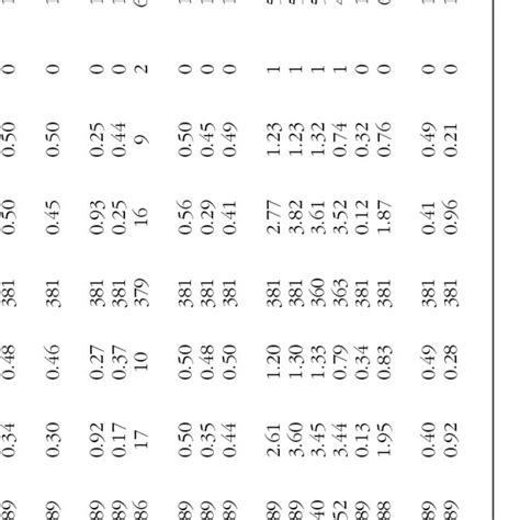 Descriptive Statistics Pooled Sample Year Of Market Experiment 2011