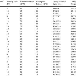 Signal To Noise Ratio For Responses Download Scientific Diagram