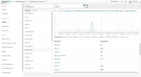 The Most Popular New Relic One Applications Roundup 1 New Relic