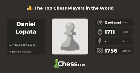 Daniel Lopata Top Chess Players
