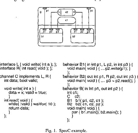 Figure 1 From Compiling Specc For Simulation Semantic Scholar