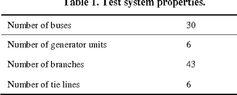 Table 1 From Modified Shuffled Frog Leaping Algorithm For Solving