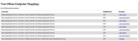 API And OData Behavior If There Are Two Methods In The Controller Issue OData