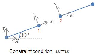 Linear Constraints