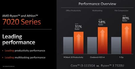 Amd Unveils Mendocino Ryzen And Athlon Cpus With Rdna For Mainstream Laptops Hothardware