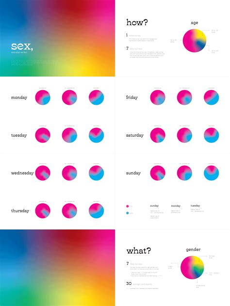 Sex And What We Feel A Data Visualization Rgraphicdesign