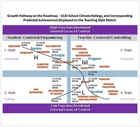 Transformative Classroom Management Resources
