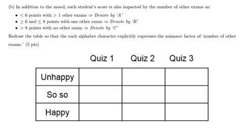 Solved Recall The Analysis Of Variance ANOVA That You Have Chegg Com