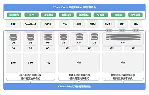 中启乘数科技（杭州）有限公司 Oracle私有云