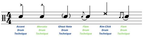 Drum Sheet Music How To Read Write For Beginners Drum Notations