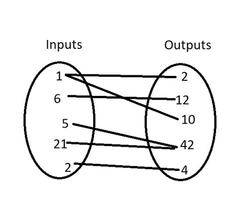 Link Inputs And Outputs Worksheet Edplace