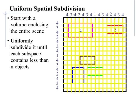 Ray Tracing Optimizations Ppt Video Online Download