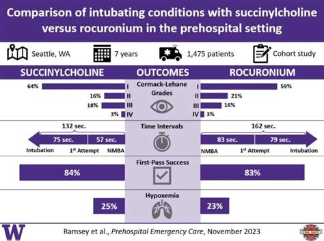 Ziad Alkak On Linkedin Interesting Read On Selecting Paralytics Out Of