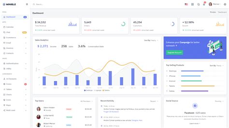 20 Stunning Analytics Dashboard Templates Themeselection