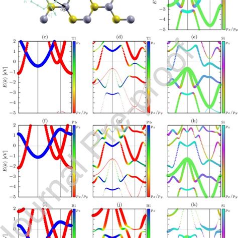 Atomic Structure Schematics Of An Isolated Silicene With Lattice