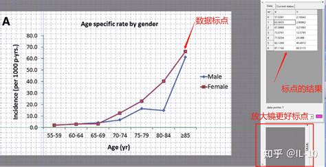 扒数据 利用getdata Graph Digitizer扒取文献数据 知乎