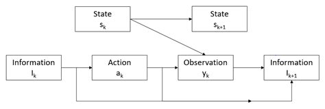 1 single sensor management — stone soup 0 1b10 documentation