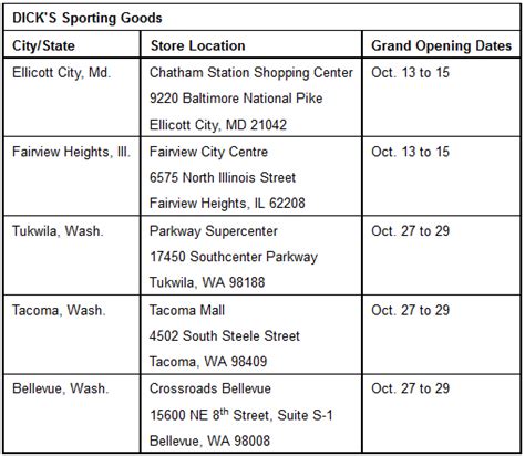 Dicks Sporting Goods Announces Grand Opening Of Five New Stores In