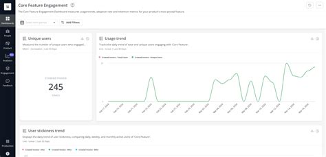 How To Launch A Successful Feature Release