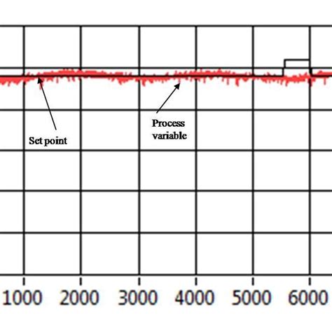 Optimization Wizard For Ga Tuned Pid Controller Download Scientific Diagram