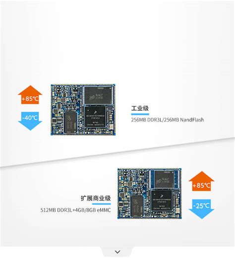 Imx6ull系列 Nxp Imx6ull 高性能开发板 开发板 Arm开发板选型linux安卓开发板 嵌入式开发板 稳定就选飞凌