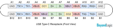Primer The USB C Connector Beyondlogic
