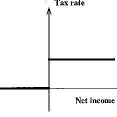 Global Net Income After Tax Function Download Scientific Diagram