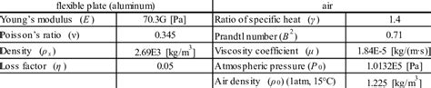 Parameters Used In The Calculations Download Scientific Diagram
