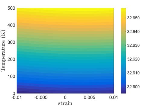 Contours Of The Values Of The Chemical Potential µ At Equilibrium As