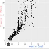 Axis Text Ggplot2 Plotly