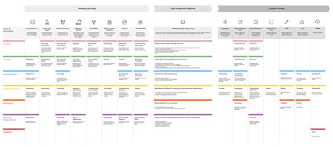 Special Topic Classes Service Blueprint Artofit