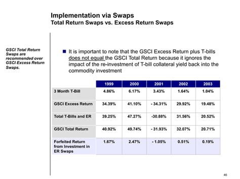 The Case For Commodities As An Asset Classppt