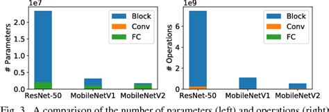 Towards Efficient Convolutional Neural Network For Domain Specific Applications On Fpga