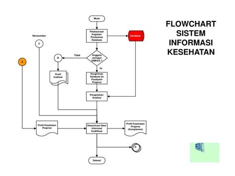 Ppt Flowchart Sistem Informasi Kesehatan Powerpoint Presentation