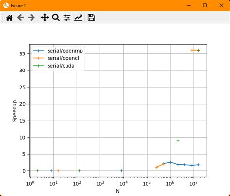 When Wsl Is Faster Than Windows Page 2 Cuda On Windows Subsystem For Linux Nvidia