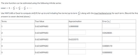 Solved The Sine Function Can Be Estimated Using The Chegg