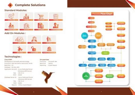 Freedom Erp Marketing Software Free Demo Available At Best Price In Chennai