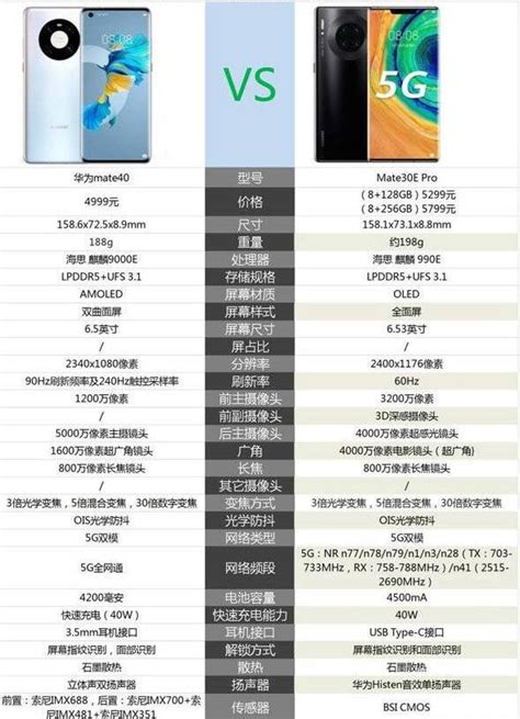 Mate40参数配置pro大山谷图库