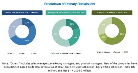 In Memory Database Market By Application And Data Type 2021