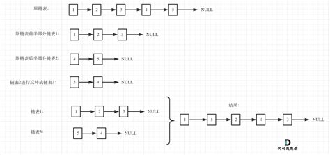Leetcode Masterproblems0143重排链表md At Master · Youngyangyang04leetcode Master · Github