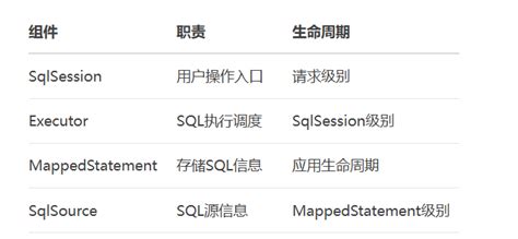 Mybatis工作原理 Csdn博客 Mybatis工作原理 Csdn博客