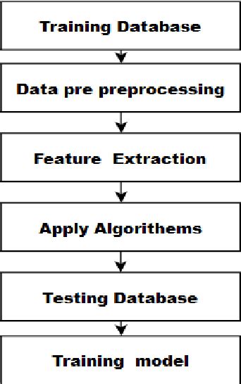 figure 5 from neural network feature selection based on collaborative